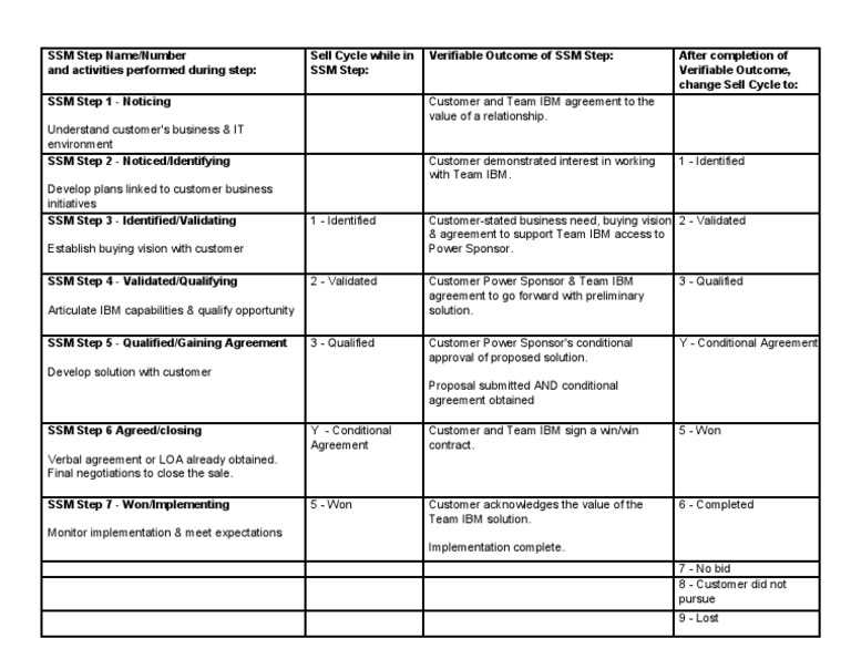 SSM Steps | PDF | Economies | Business