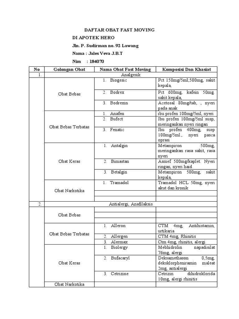 Daftar obat fast moving di apotek | PDF