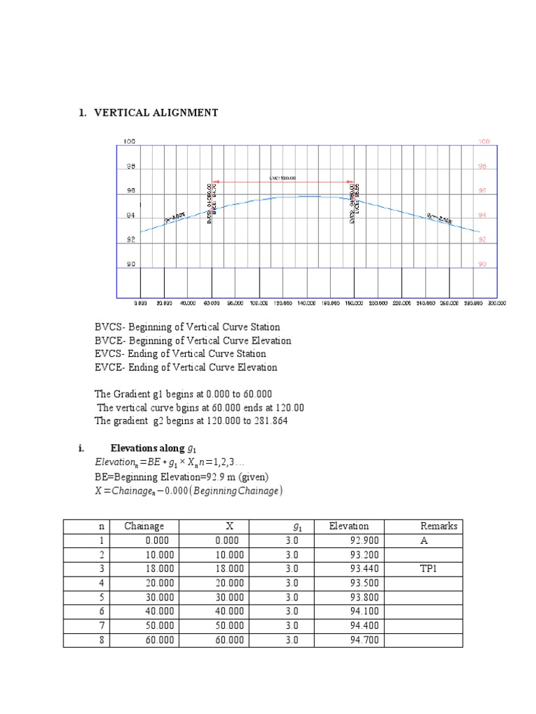 NG2S102 Highway Setting Out Pre-Field Course Calculations 20192020 ...