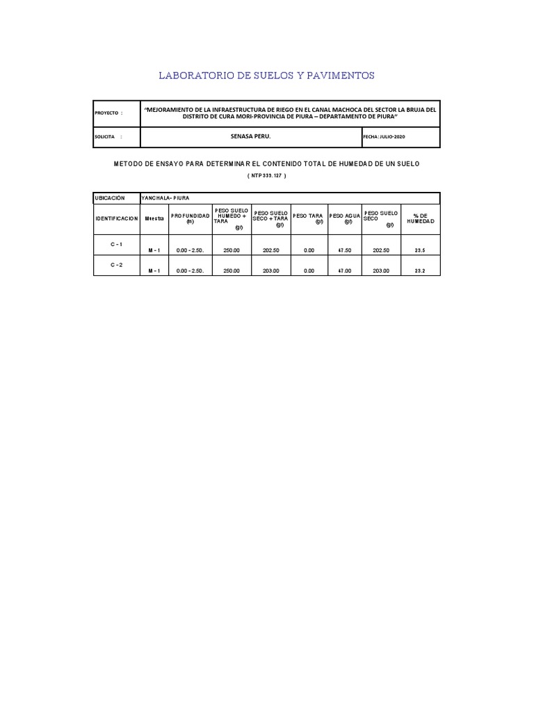 Cuadro de Humedades Ok | PDF