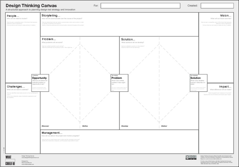 Desing Thinking Canvas | PDF | Design Thinking | Business