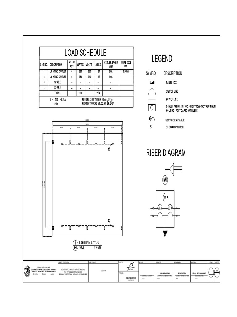 Load Schedule Legend: Symbol Description | PDF | Electricity ...
