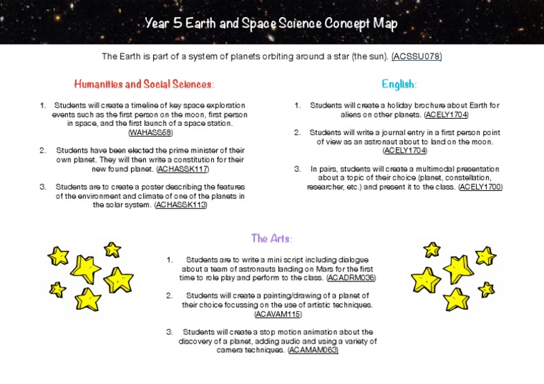 Primary Science Concept Map | PDF | Planets | Moon