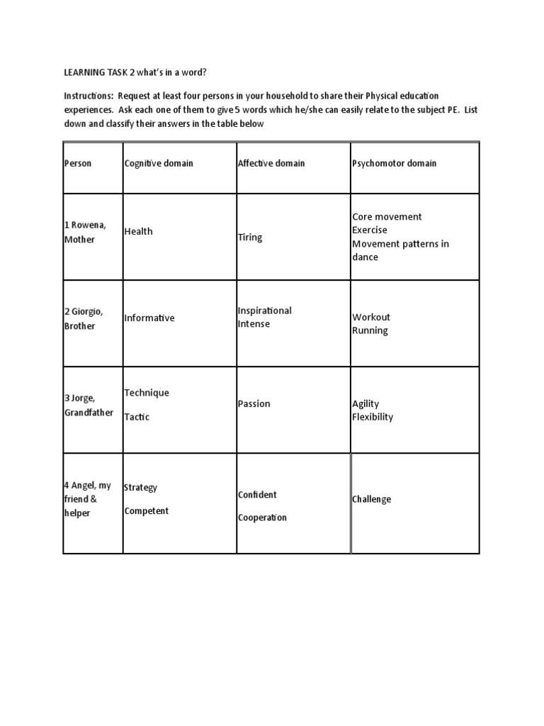 Health Tiring Core Movement Exercise Movement Patterns in Dance | PDF