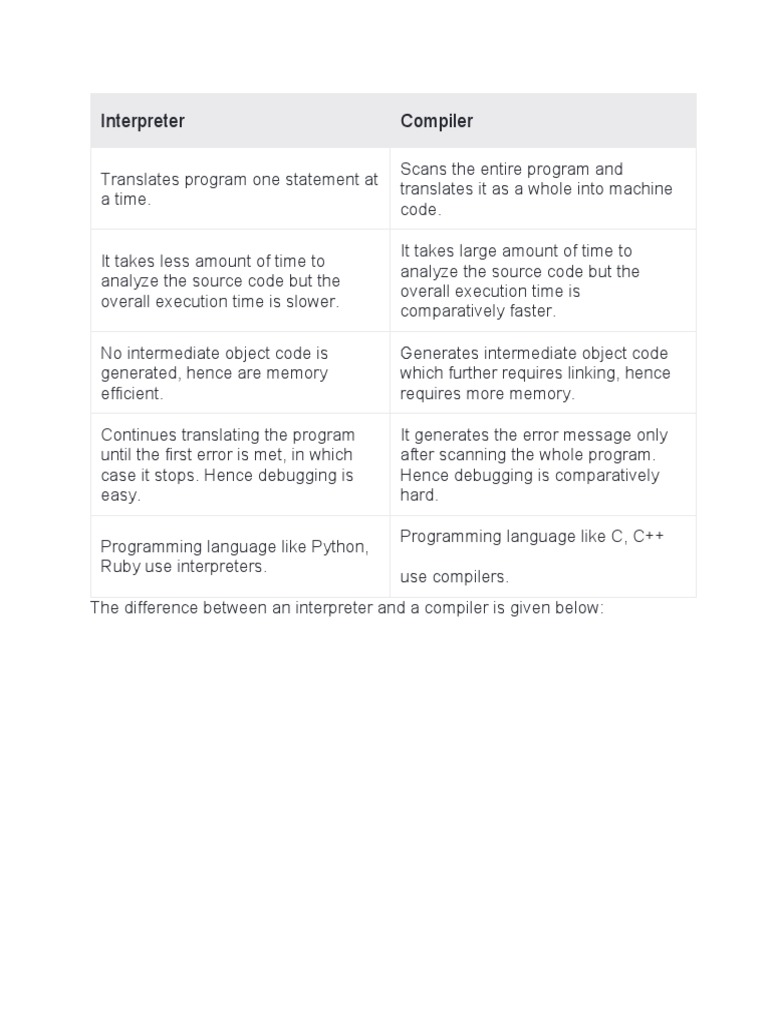Interpreter vs Compiler: Key Differences | PDF Interpreter vs Compiler: Key Differences | PDF