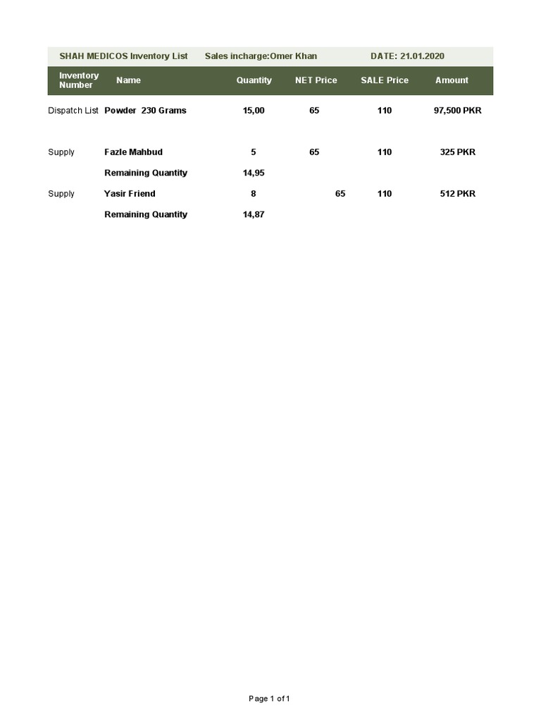 Powder Inventory List | PDF