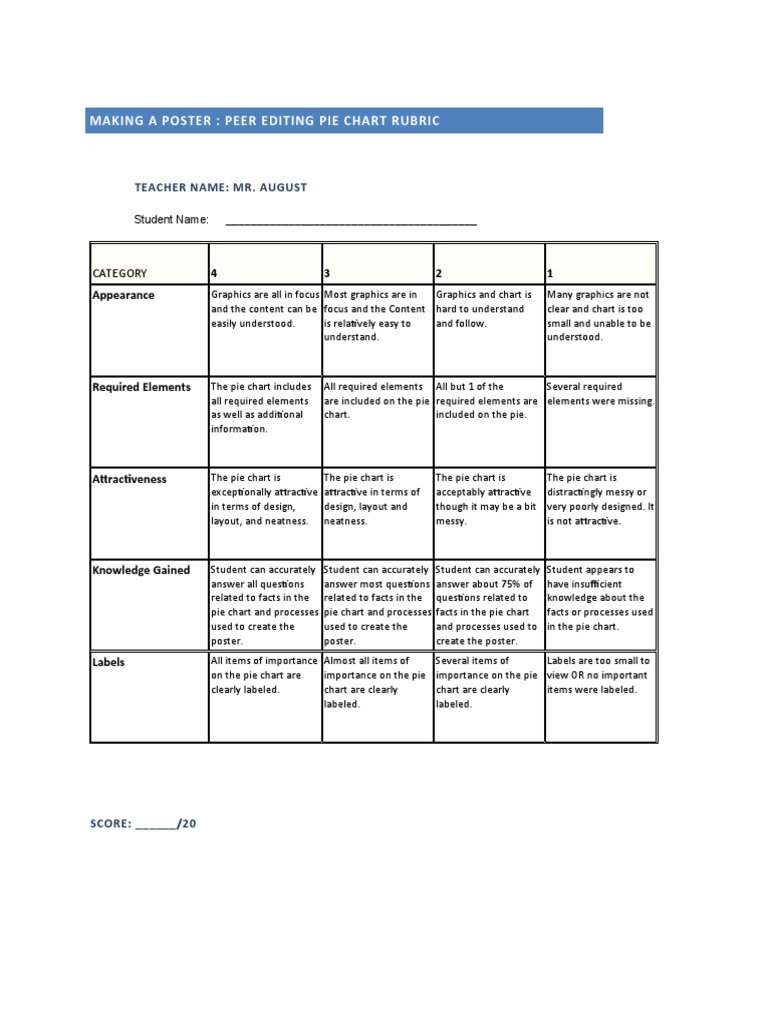 Pie Chart Rubric | PDF | Rubric (Academic) | Graphics