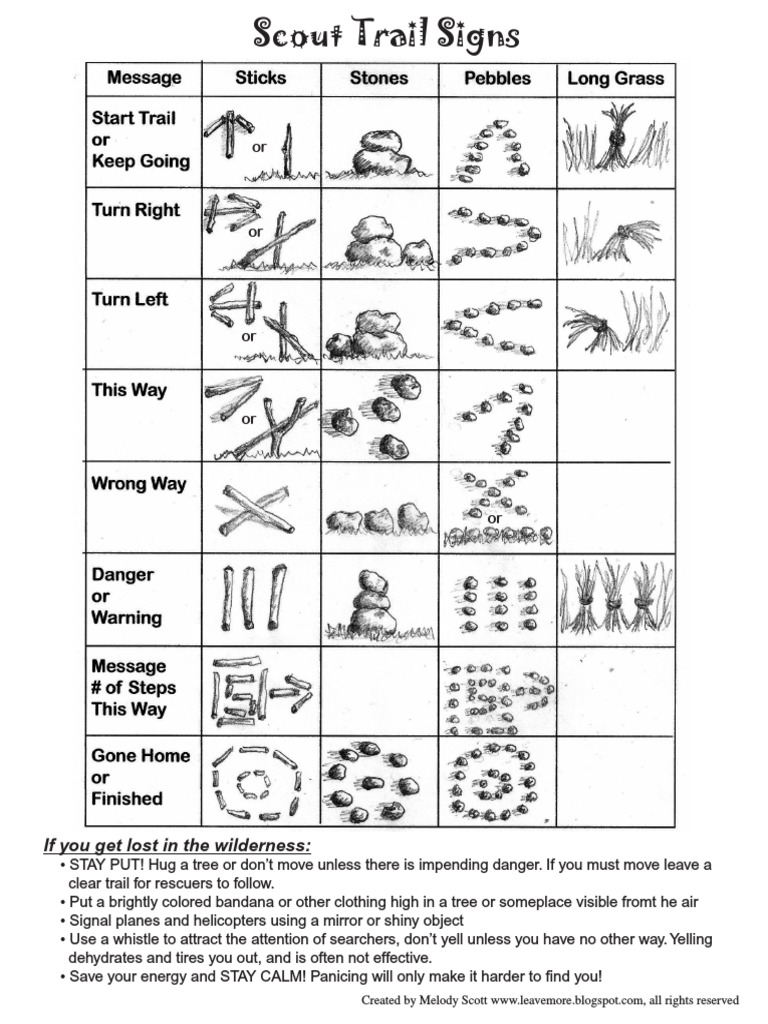 Trail Signs PDF | PDF