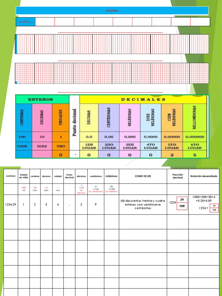 Decimos, Centesimos y Milesimos PDF | PDF