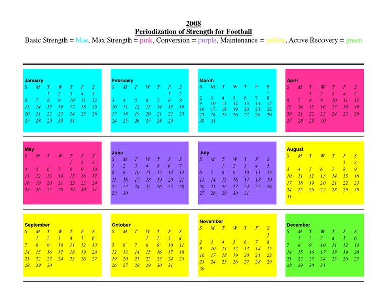 Football Periodization | PDF