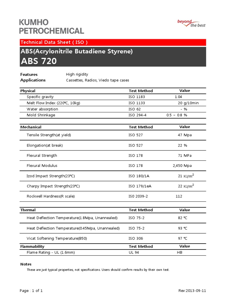 ABS (Acrylonitrile Butadiene Styrene) : Technical Data Sheet (ISO ...