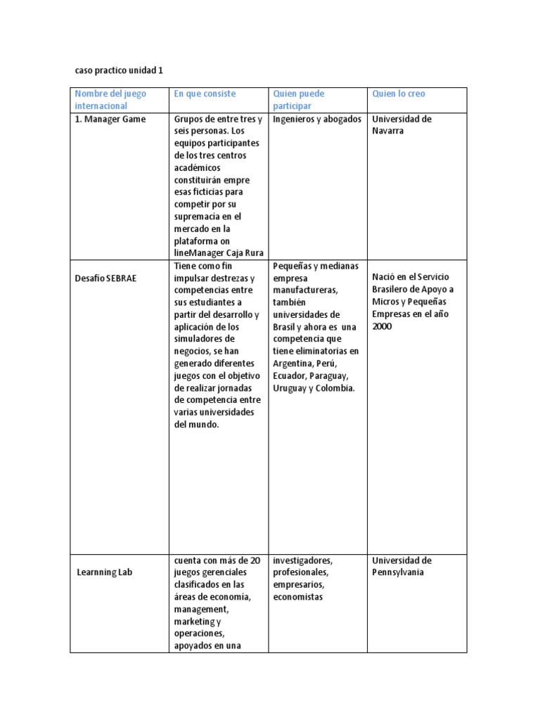 Caso Practico Unidad 1 Juegos Gerencial | PDF | Colombia | Pequeñas y medianas empresas