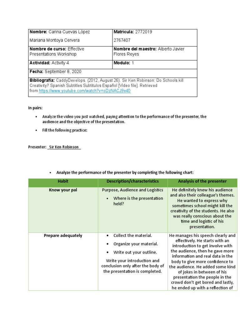 Activity 4 (Effective Presentations Workshop) | PDF | Communication ...