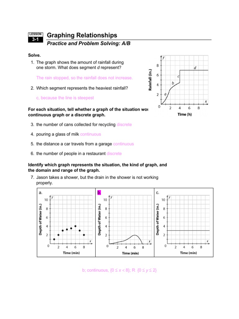 Answer Key Worksheet 3.1-3.2 | PDF | Function (Mathematics) | Analysis