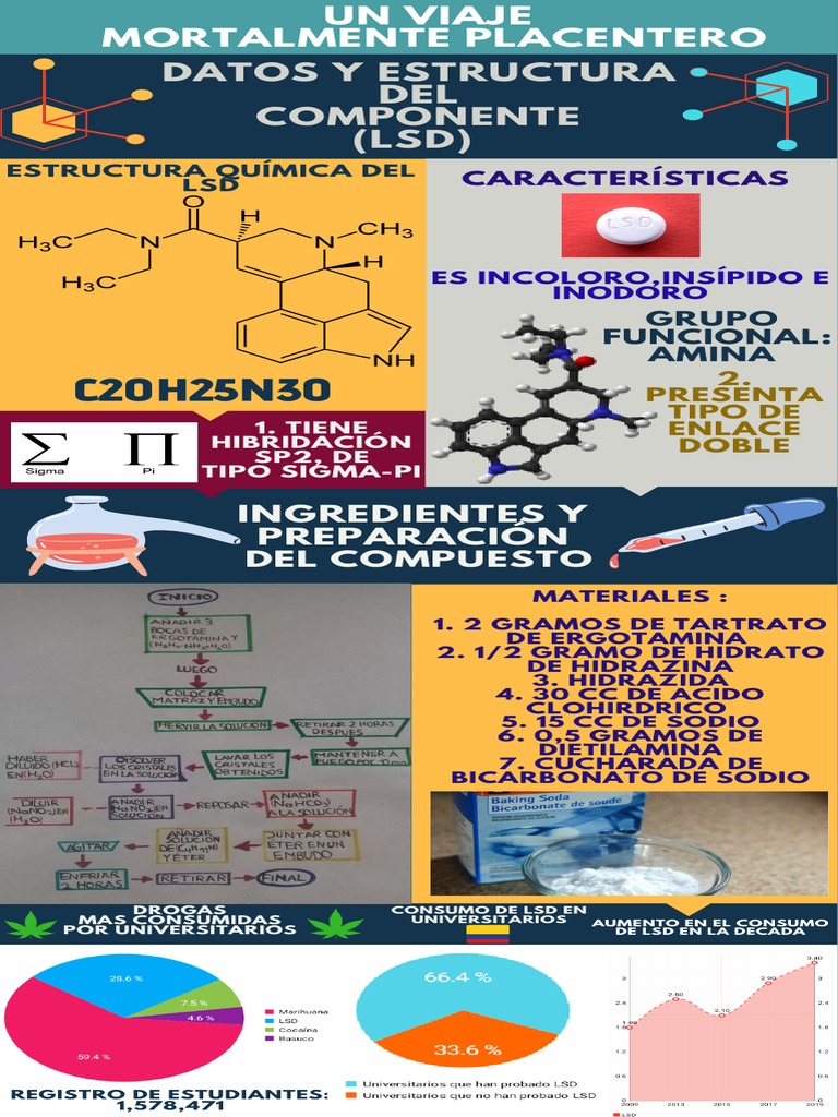 Infografia Final de Quimica Sobre El LSD | PDF | Dietilamida del ácido lisérgico | Bienestar