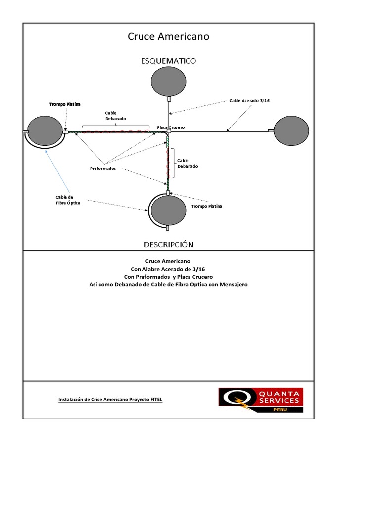 Cruce Americano | PDF
