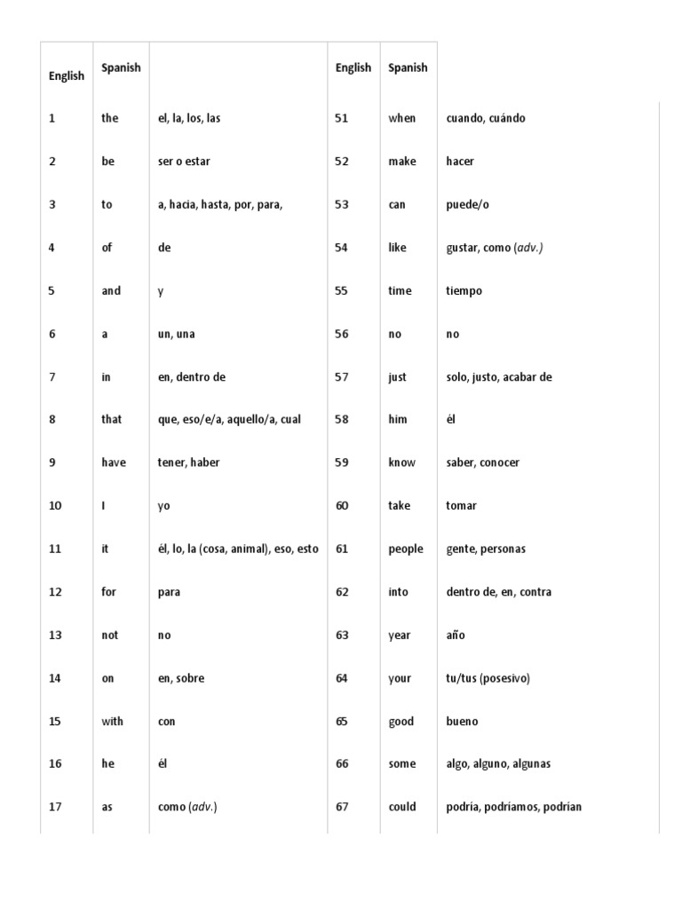 Lista de Palabras Comunes Inglés-Español | PDF