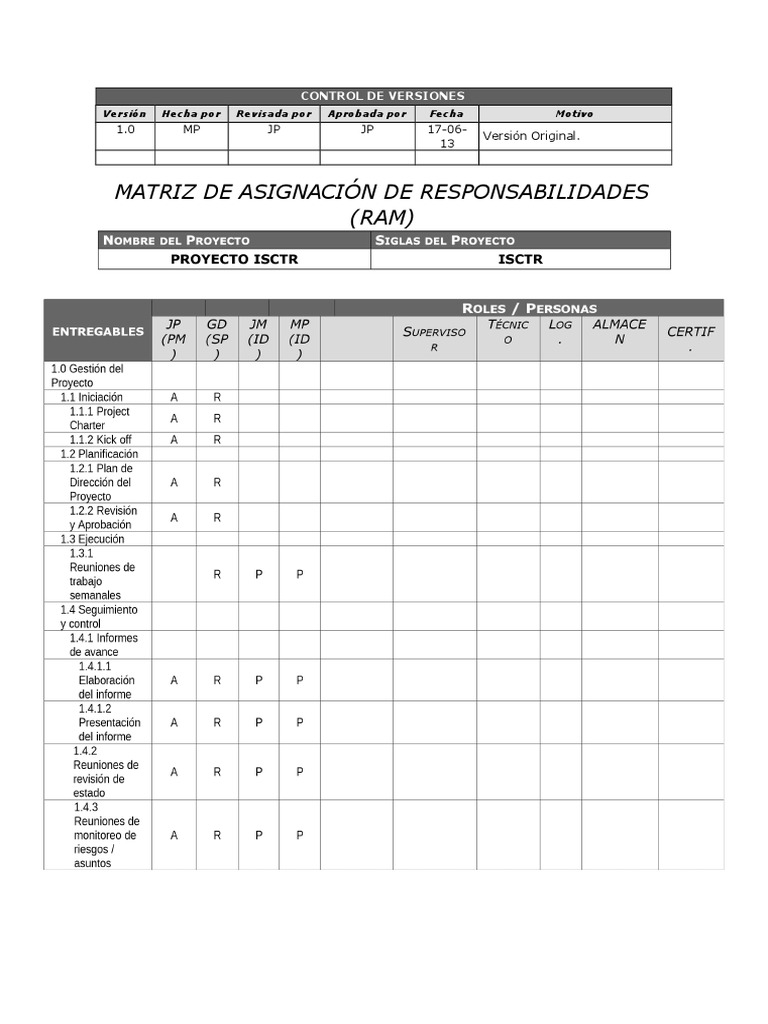 Matriz Ram | PDF