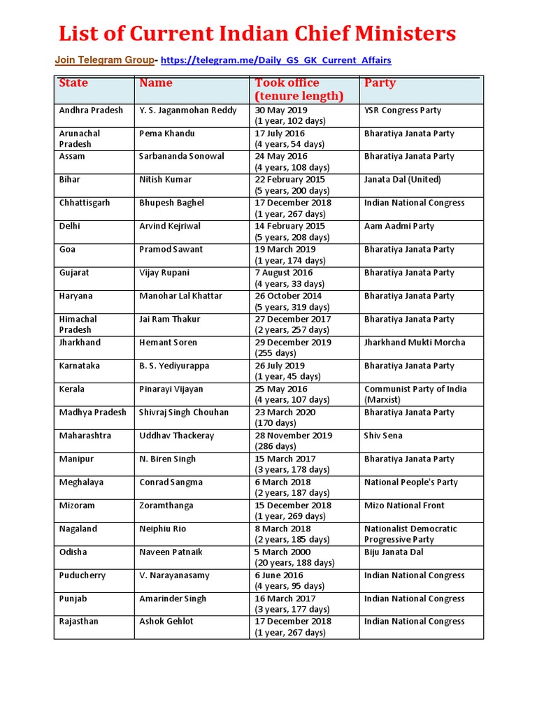Current List of Indian Chief Ministers: Names, Parties, and Tenures of ...