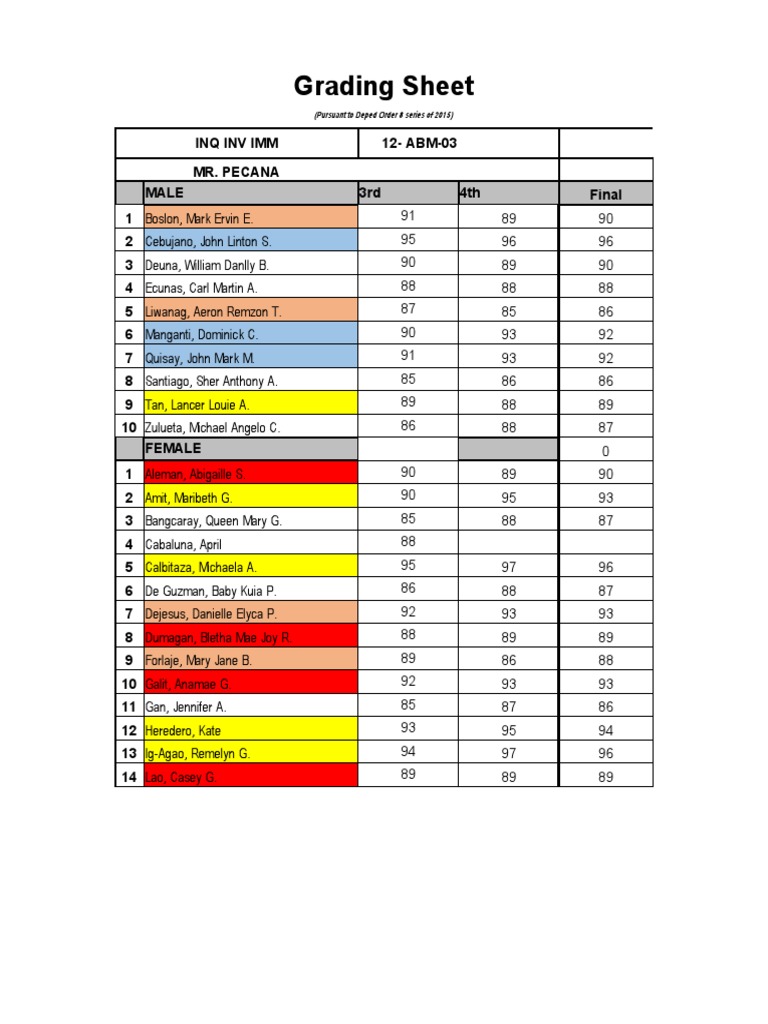 Grading Sheet: (Pursuant To Deped Order 8 Series of 2015) | PDF