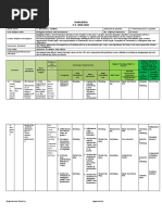 Basic Reading Inventory | PDF | Reading Comprehension | Learning Methods