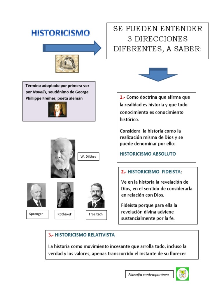 Historicismo Direcciones | PDF