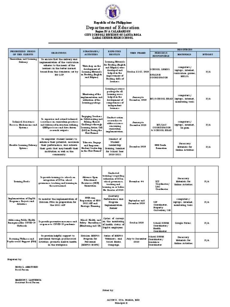 Ta Plan | PDF | Curriculum | Educational Technology