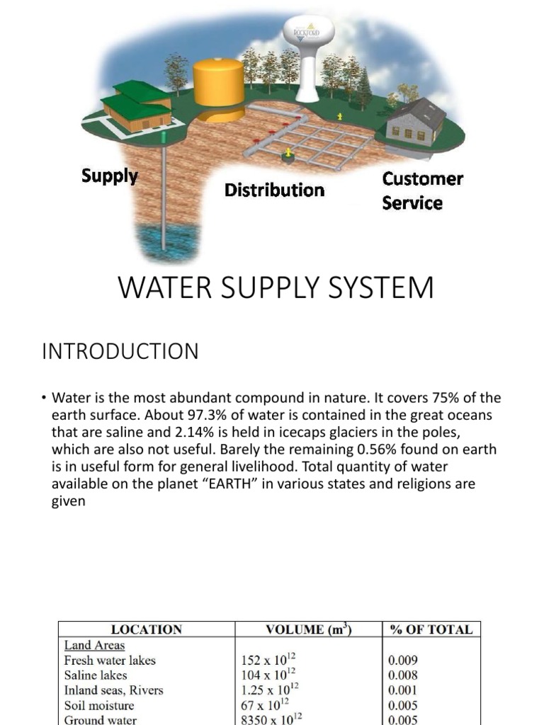Water Supply Systems | PDF | Water | Pump