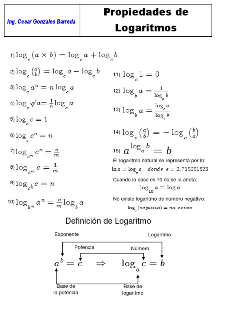 Hoja De Trabajo Sobre Las Propiedades De Los Logaritmos