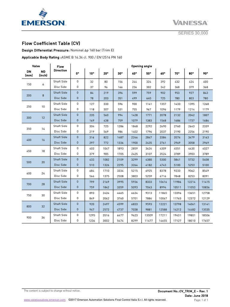 CV Trim e | PDF | Equipment | Plumbing