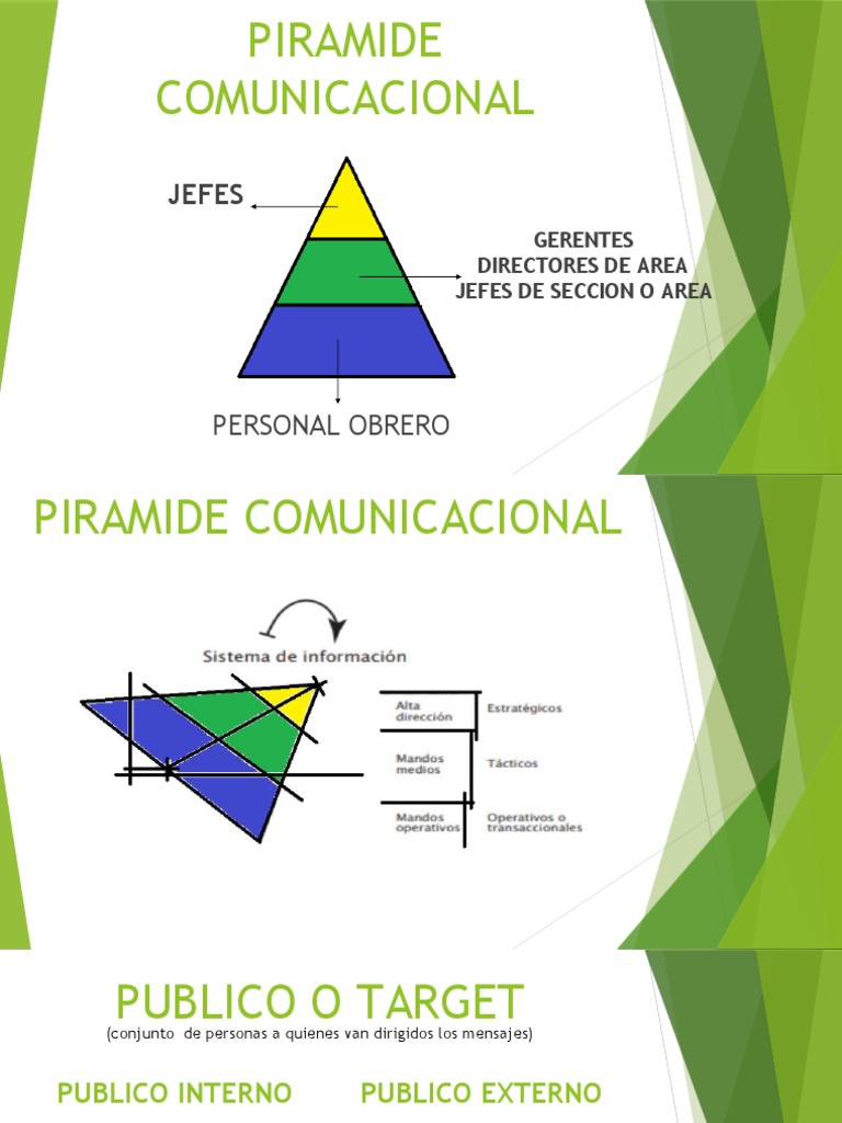 Piramide Comunicacional | PDF