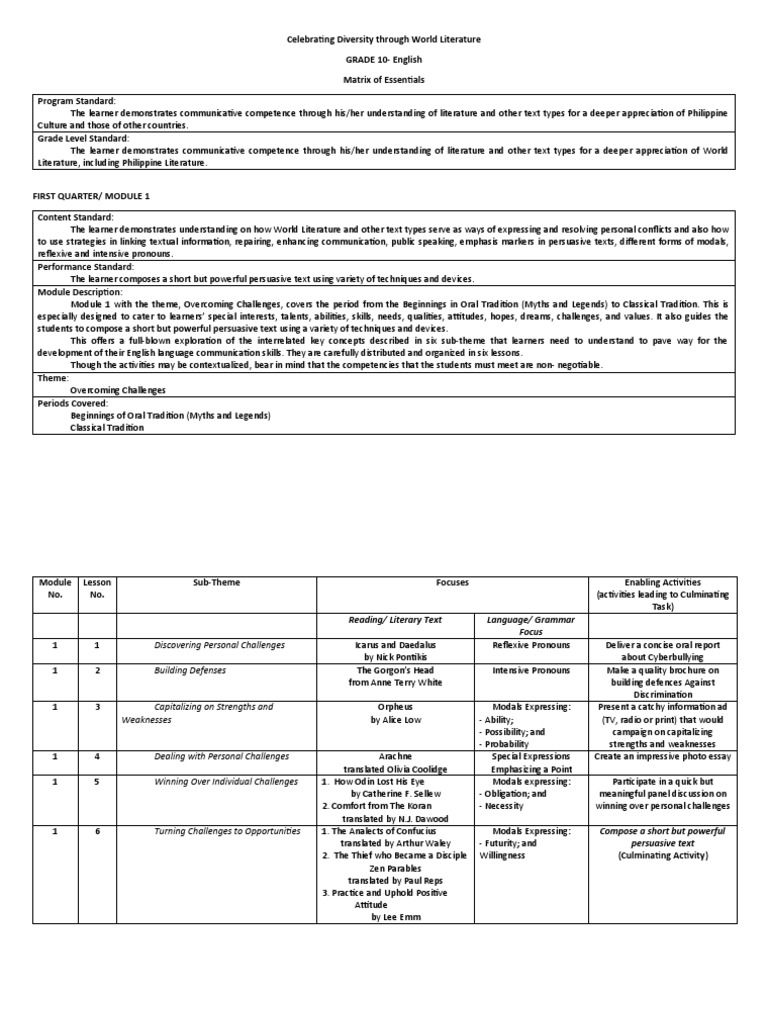 Celebrating Diversity Through World Literature GRADE 10-English Matrix ...