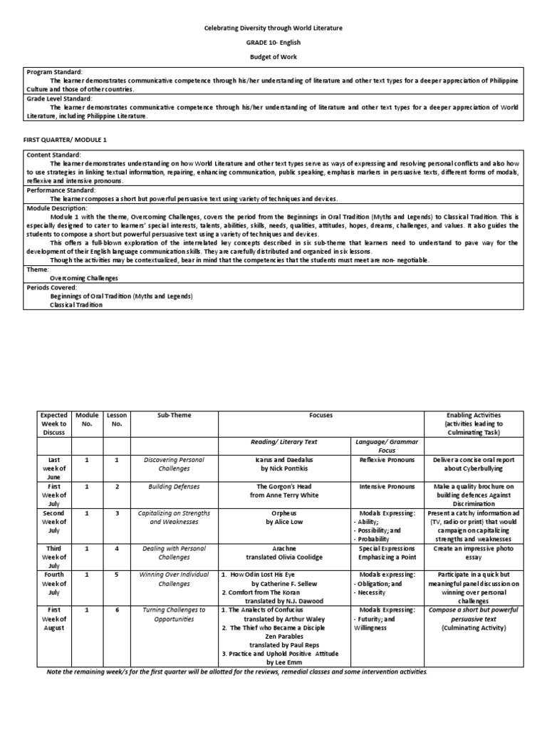Navigating World Literature: A Curriculum for Promoting Cultural ...