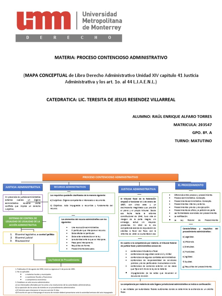 Tarea 2 Mapa Conceptual | PDF | Jurisdicción | Federación