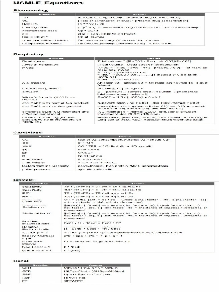 USMLE Step 1 Equations Cheat Sheet | PDF | Blood Pressure | Pulmonology