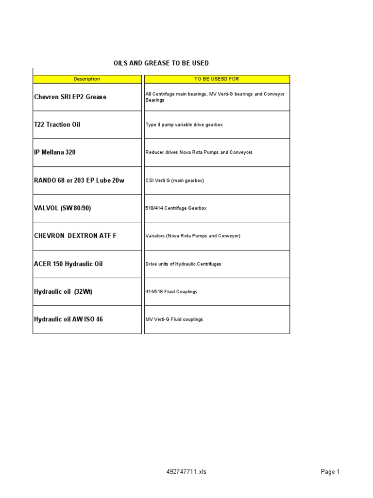 Correct OI CHART | PDF