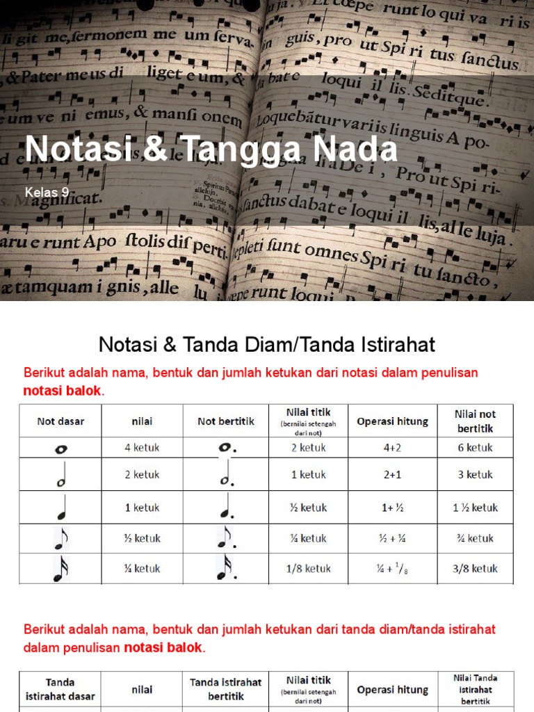 Notasi dan Tanda Diam dalam Musik | PDF | Seni & Disiplin Bahasa ...