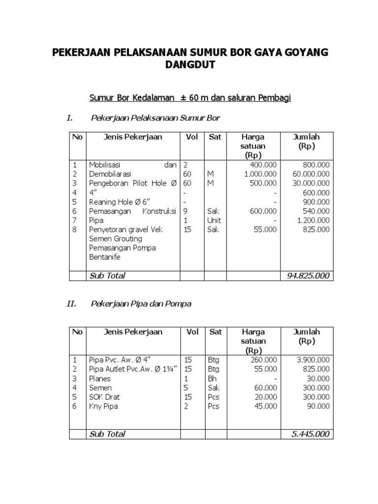 RAB Sumur Di Bor | PDF