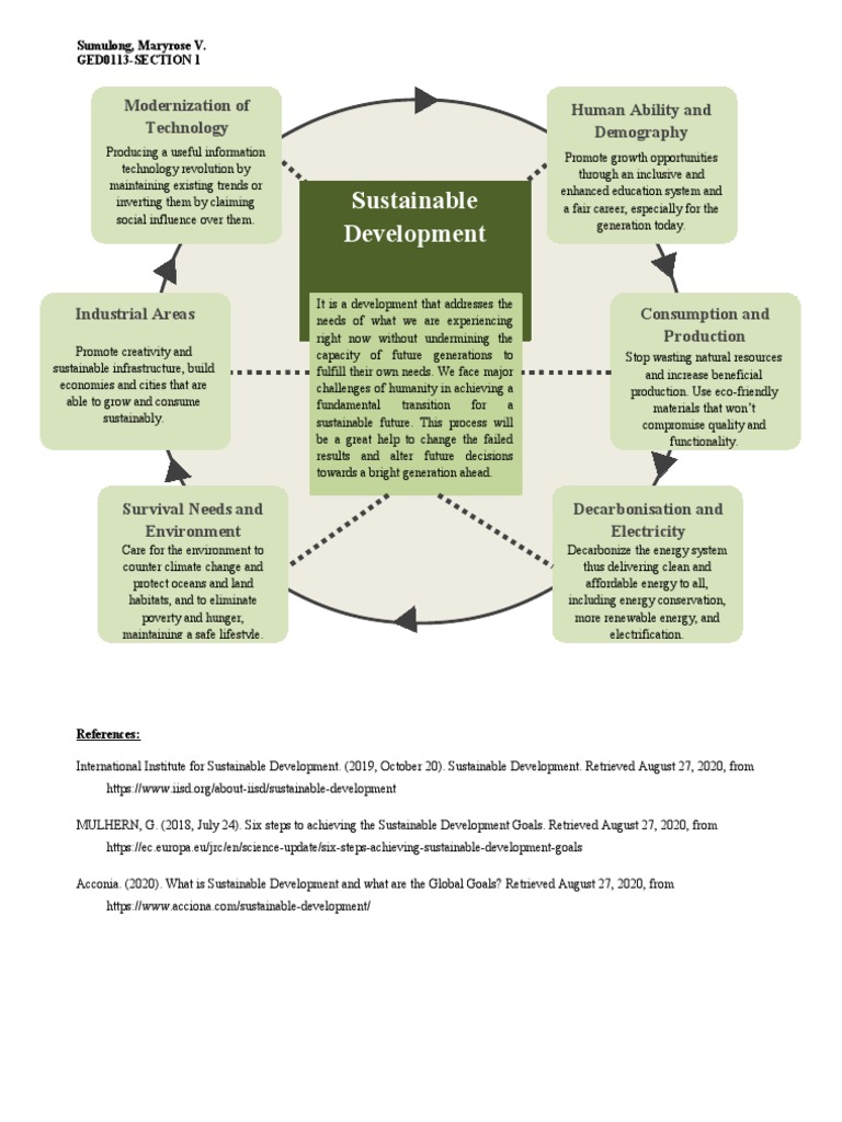 Sustainable Development Guide | PDF | Sustainability | Natural Environment
