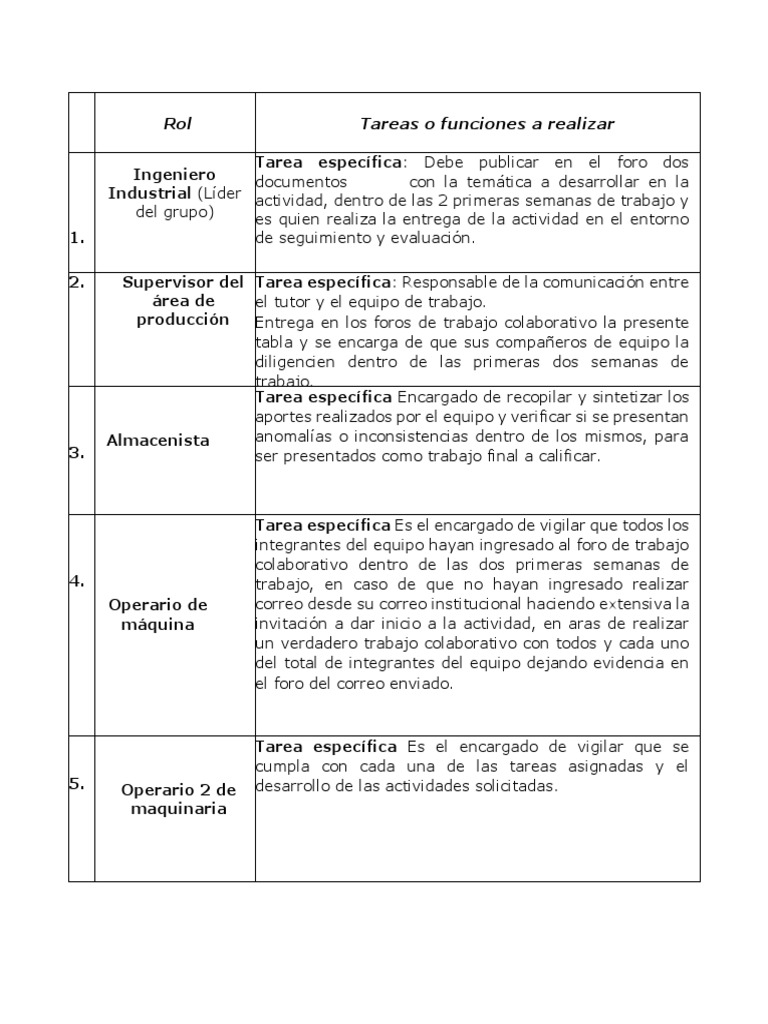 Tabla de Roles PDF | PDF