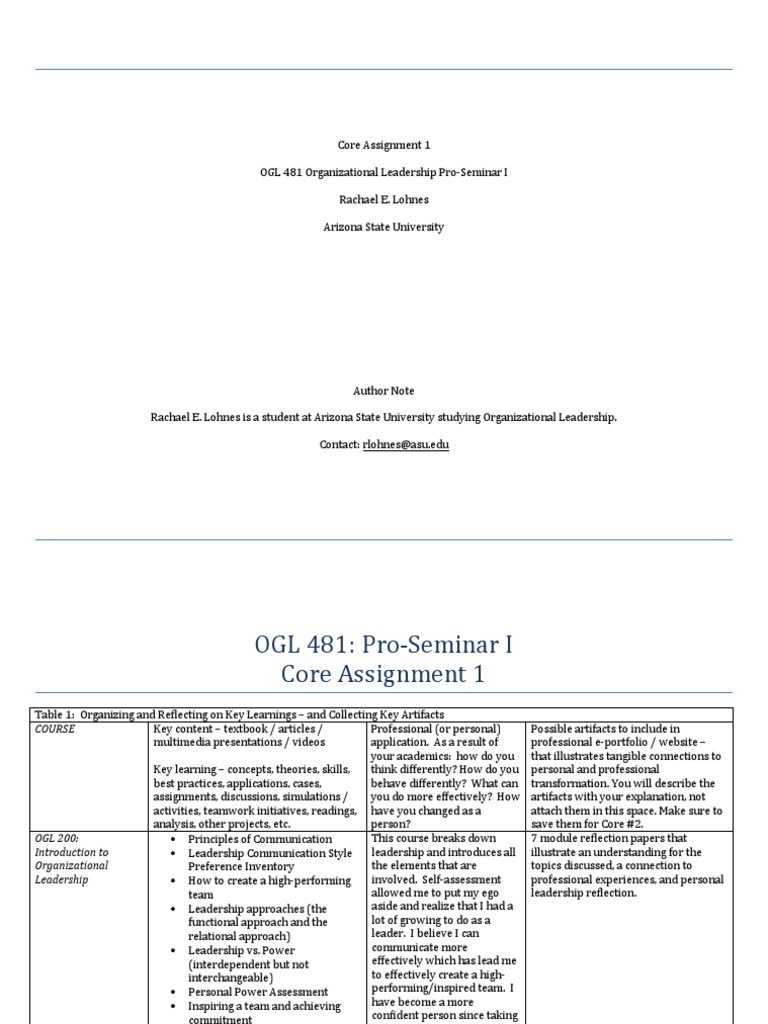 Core Assignment 1 | PDF | Leadership | Personality Type