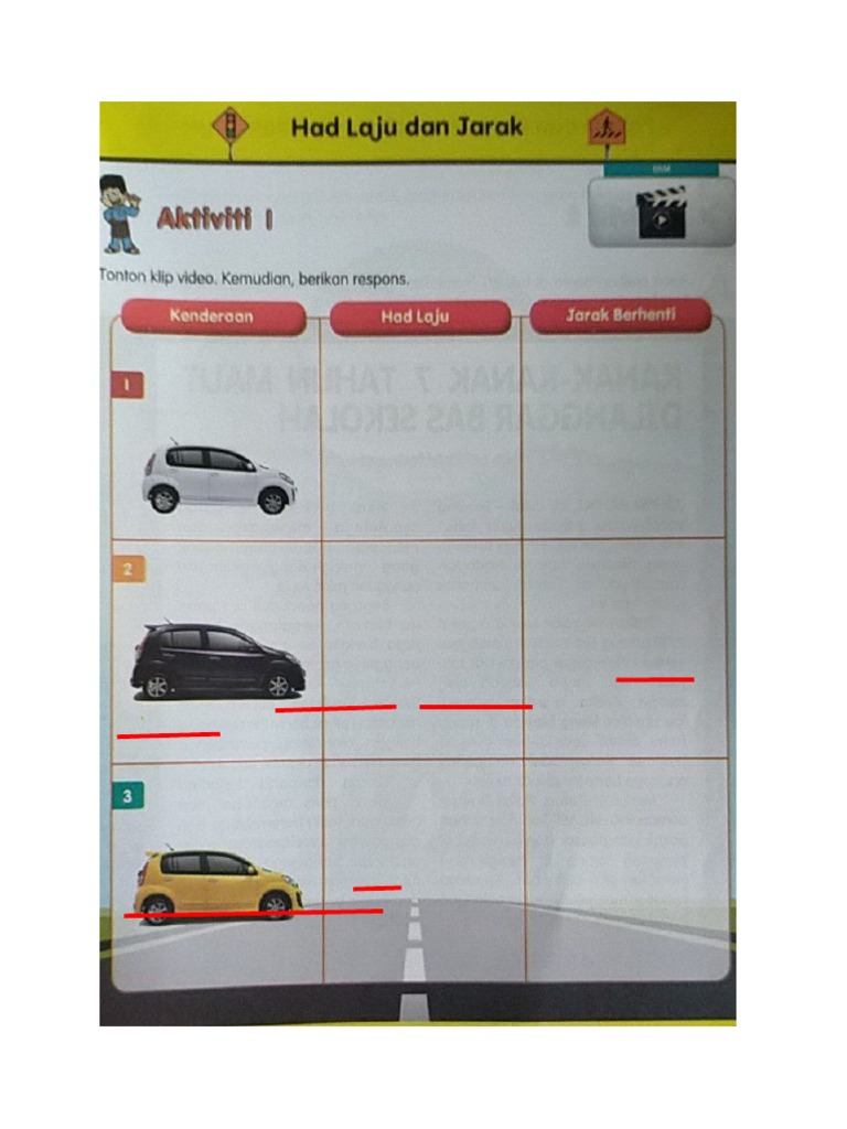 Latihan PKJR Tahun 6 | PDF