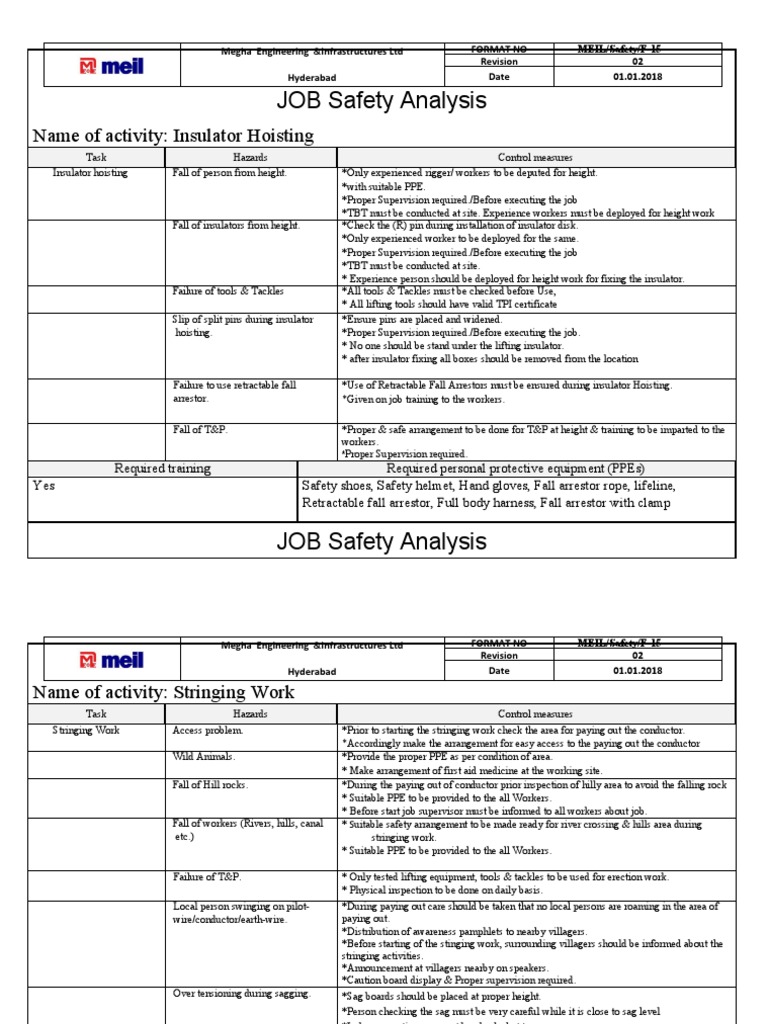 Job Safety Analysis (JSA) Stringing Work | PDF | Conductor (Rail ...