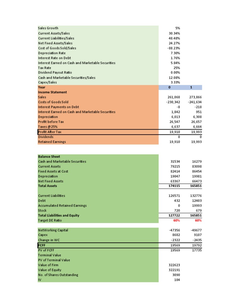 Tata Motors | PDF | Free Cash Flow | Equity (Finance)