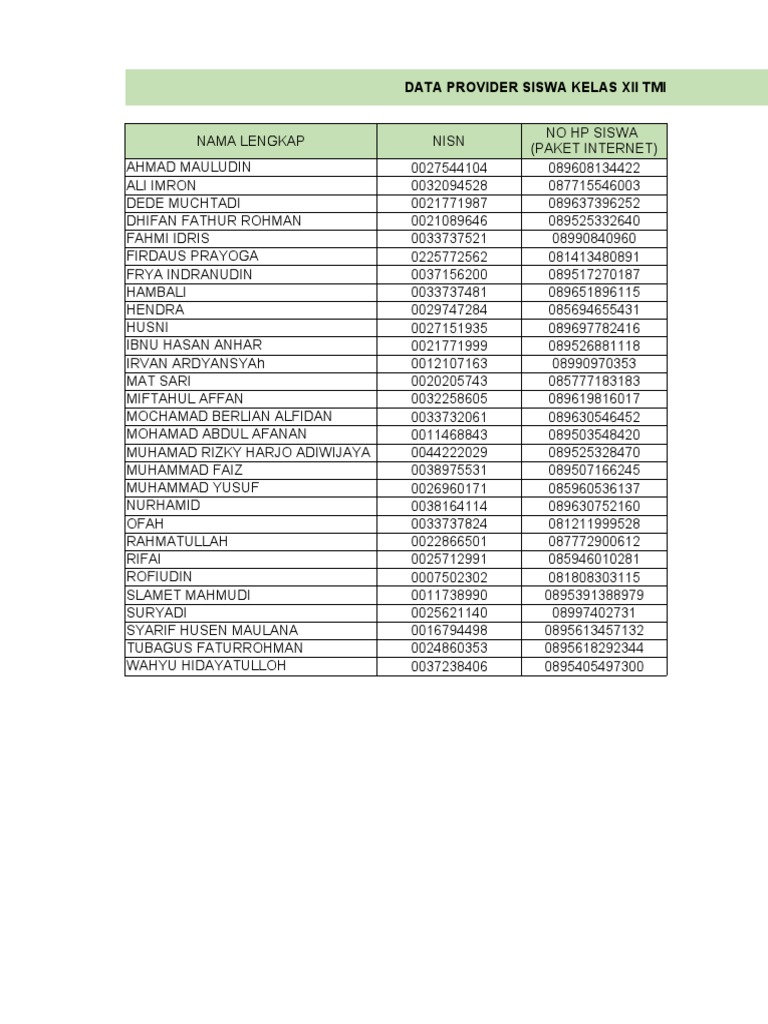 Data Provider Siswa Kelas Xii Tmi 2 SMKN Pertanian Kota Serang | PDF