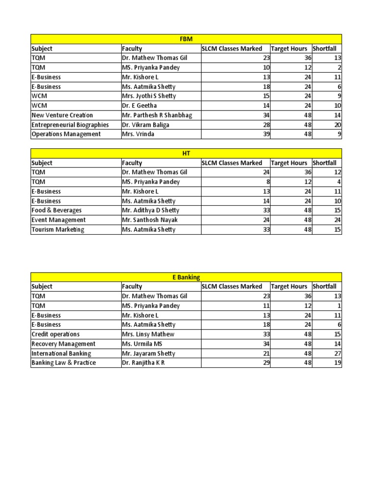 3rd Year BBA Class Status | PDF | Financial Services | Business