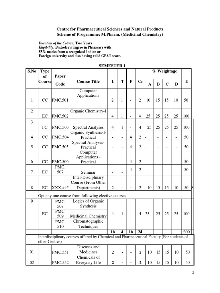 M.Pharm. (Medicinal Chemistry) - 2015-16 | PDF | Chemical Reactions ...