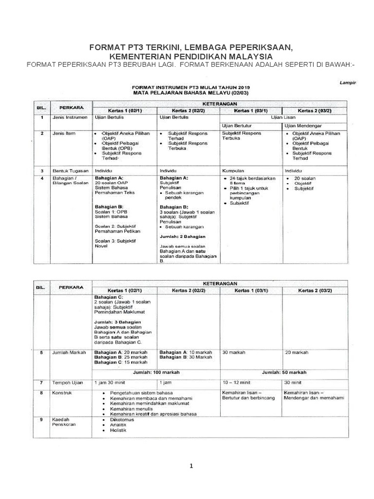 Format PT3 Terkini BM 2019 | PDF