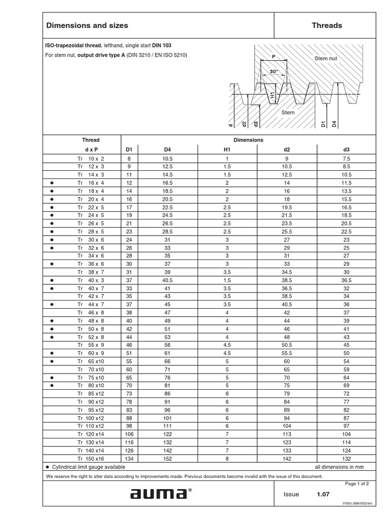 Threads Dimensions and Sizes: ISO-trapezoidal Thread. Lefthand, Single ...