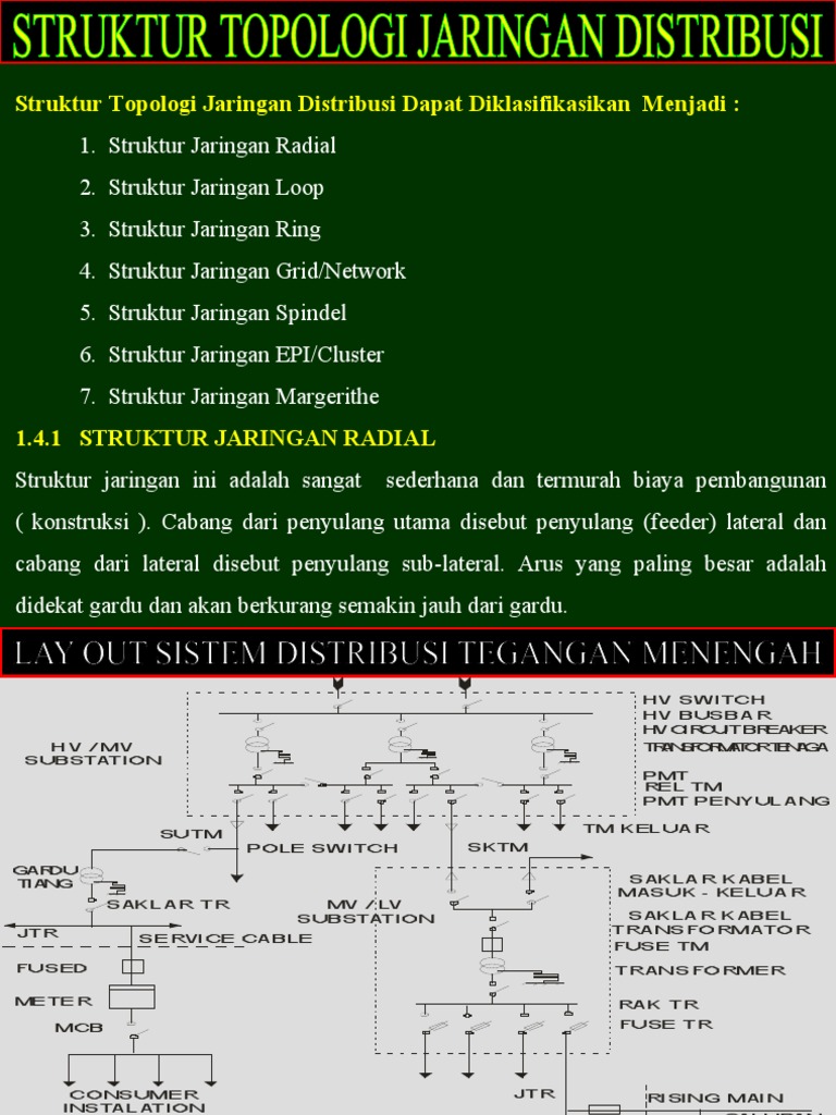 Struktur Topologi Jaringan Distribusi | PDF
